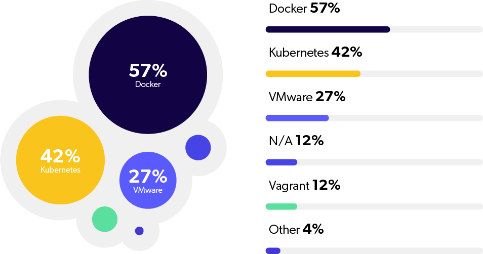 2021 Java Technology Report | JRebel